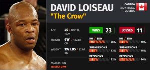 Top 10 Canadian UFC Fighters