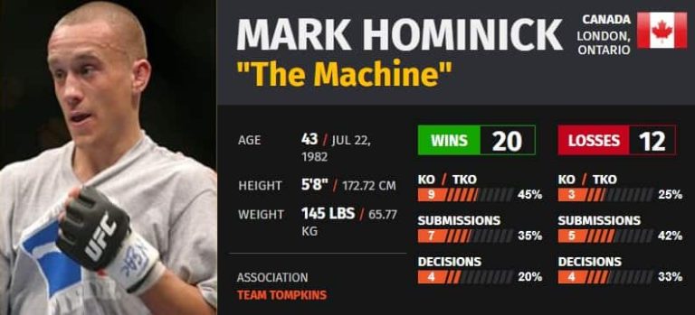 Top 10 Canadian UFC Fighters
